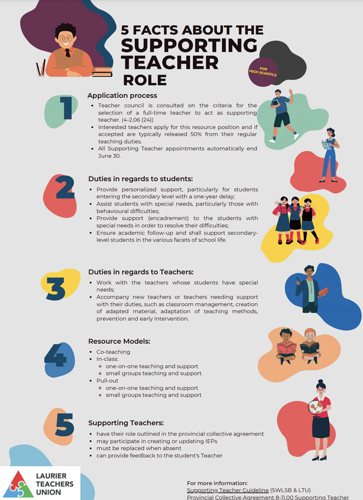 Supporting Teacher Infographic - Laurier Teachers Union - LTU