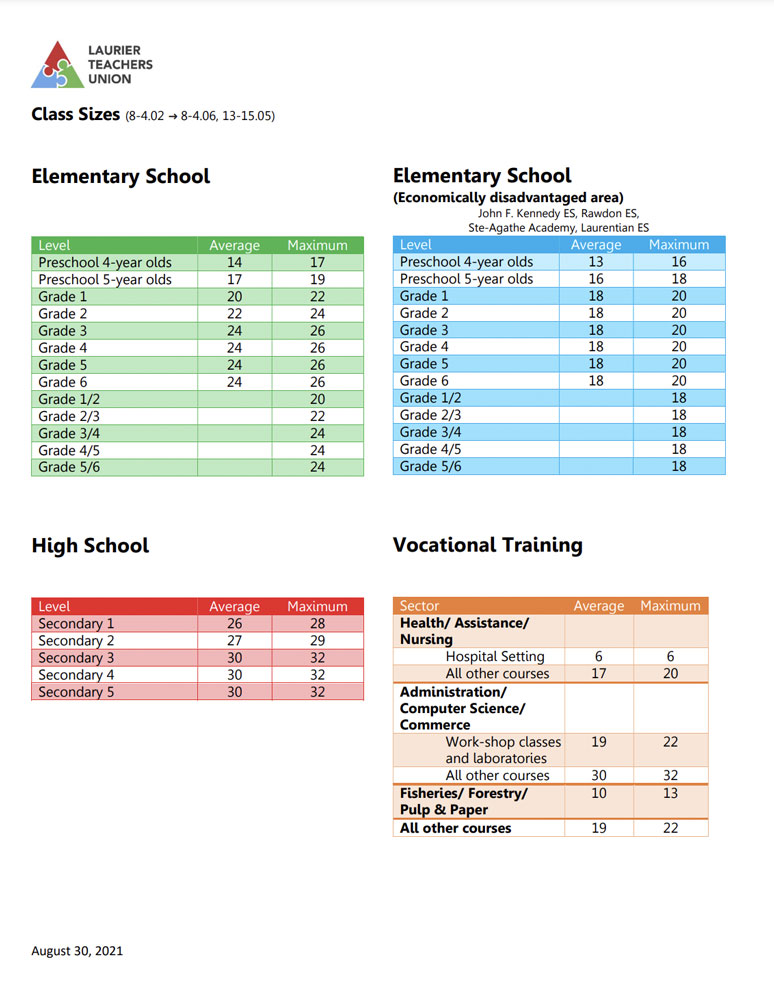 Class Composition - Laurier Teachers Union - LTU