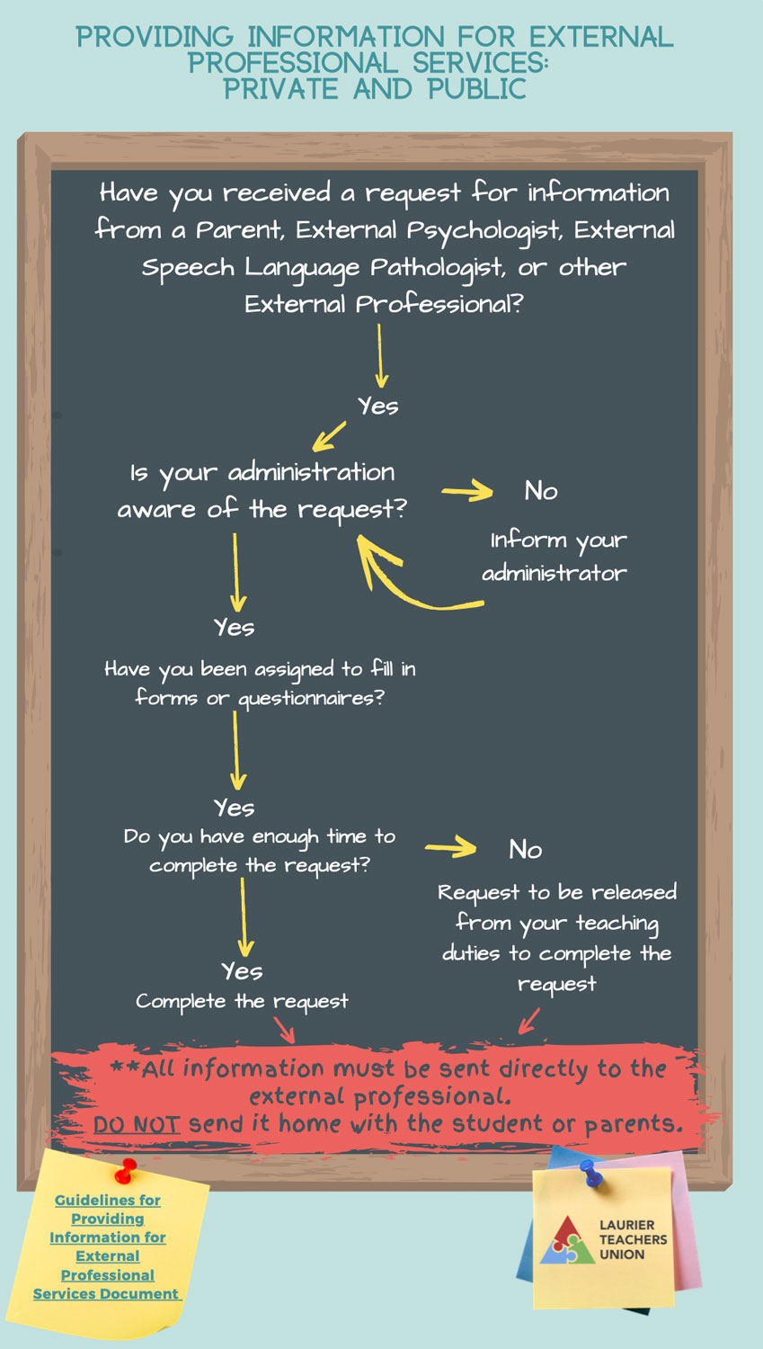 Providing Information for External Professional Services - Laurier ...