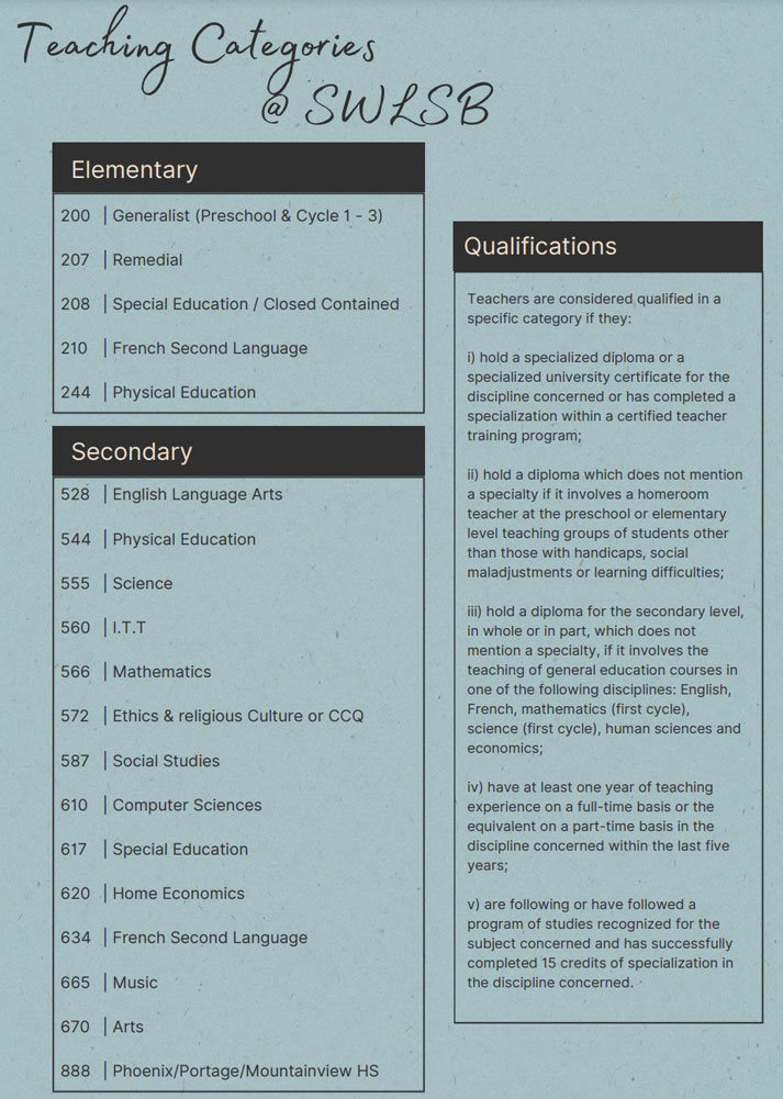 Teaching Categories & Qualifications - Laurier Teachers Union - LTU