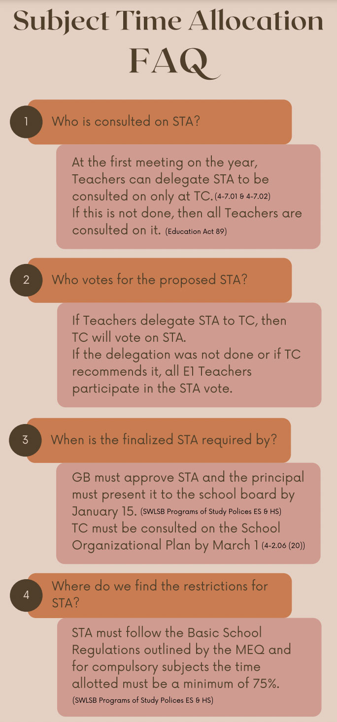 Subject Time Allocation | FAQs - Laurier Teachers Union - LTU