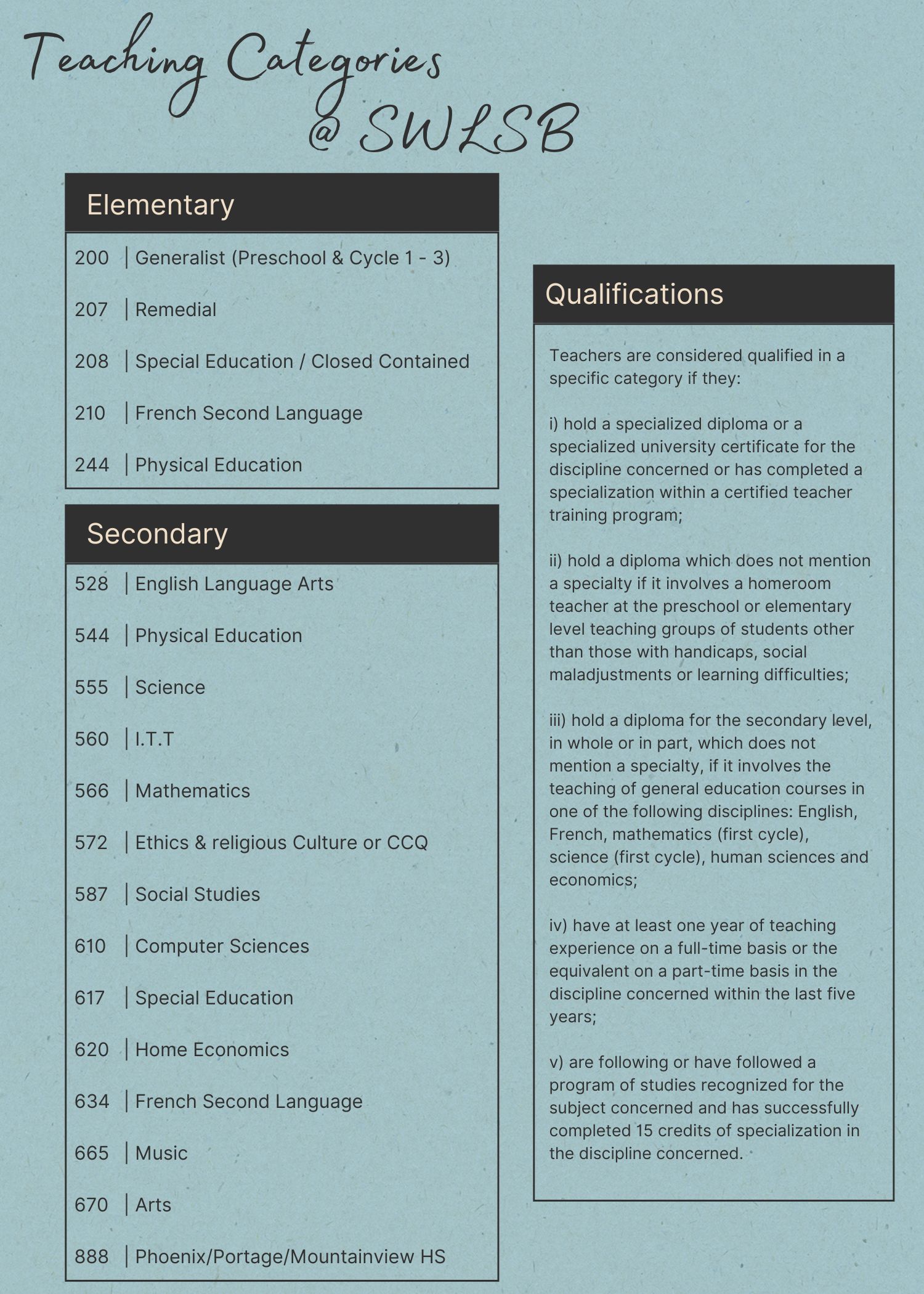 Teaching Categories Laurier Teachers Union Ltu